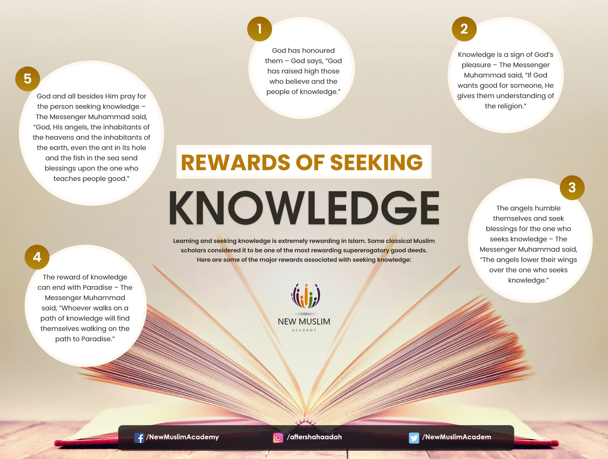Infographics – New Muslim Academy